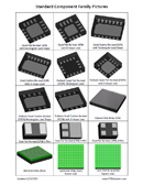PCB Libraries